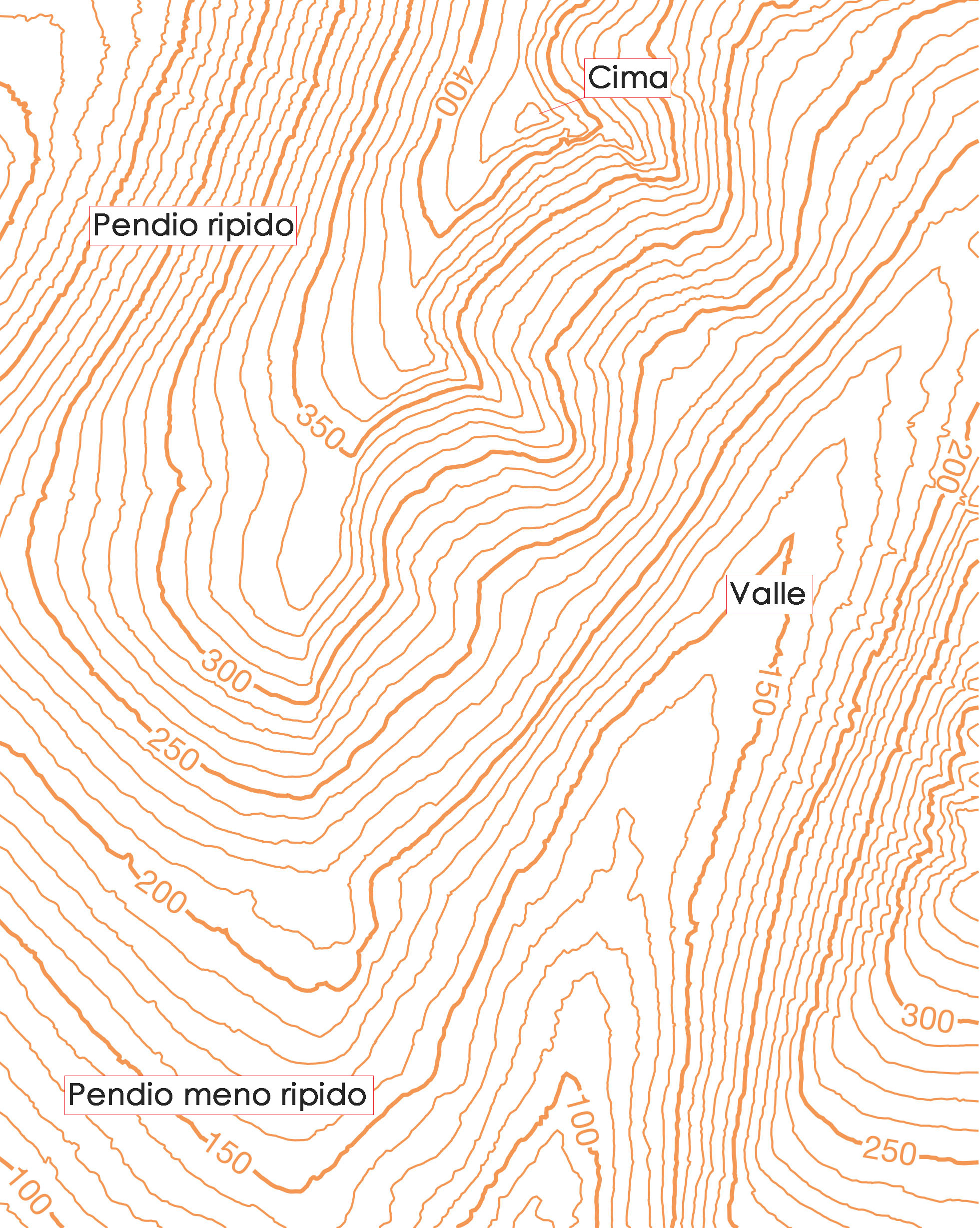 Le curve di livello nella rappresentazione cartografica | 3DMetrica