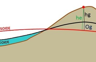 Le curve di livello nella rappresentazione cartografica | 3DMetrica