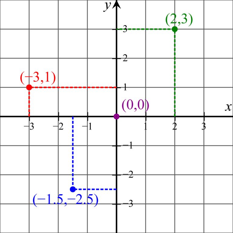 Le coordinate polari e la conversione tra coordinate cartesiane | 3D ...